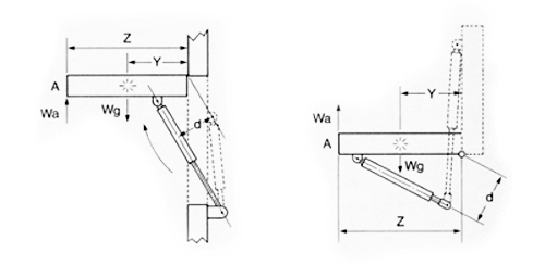 Beregning af gasfjeder - Scandiloc